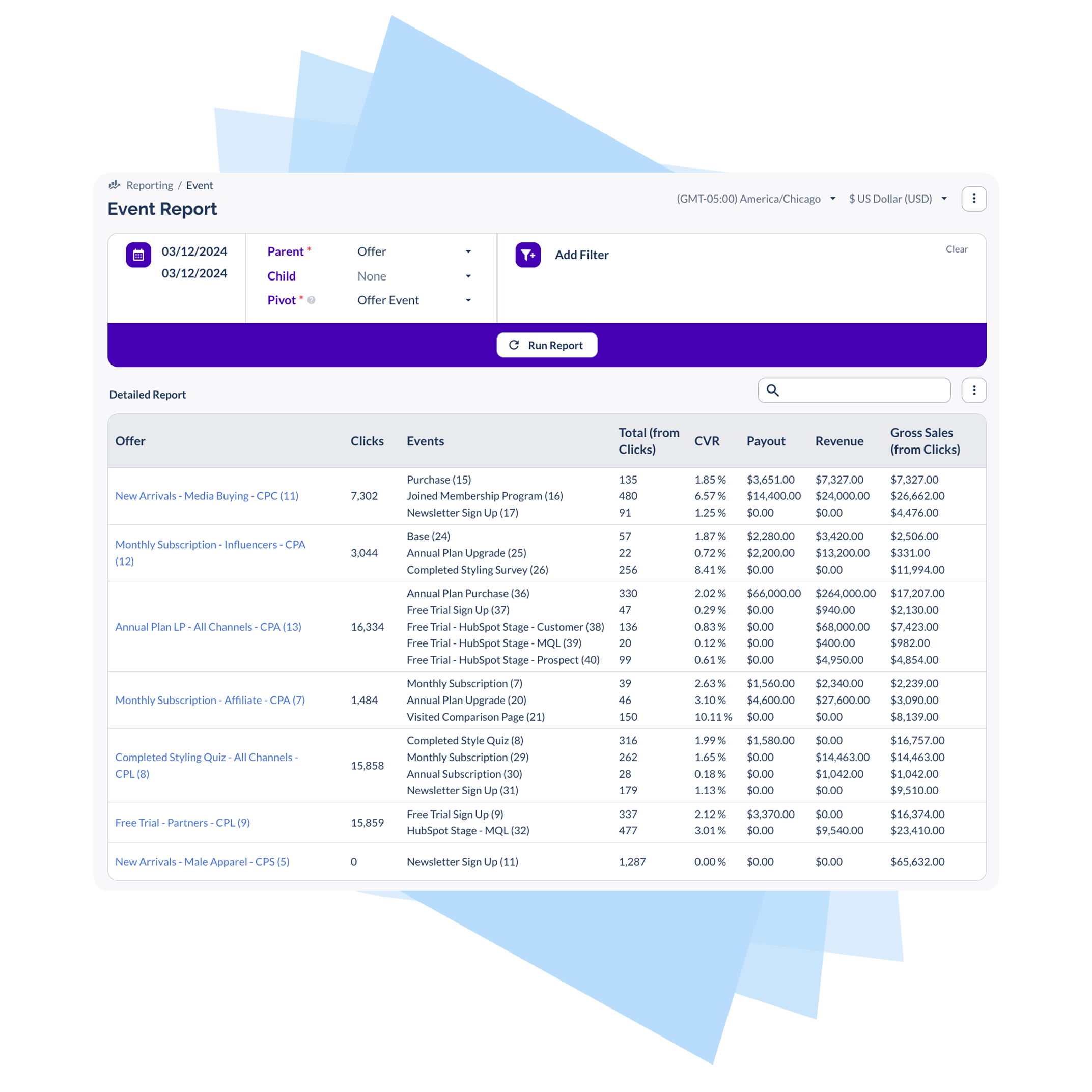 Everflow Feature - See Full Lead Cycle
